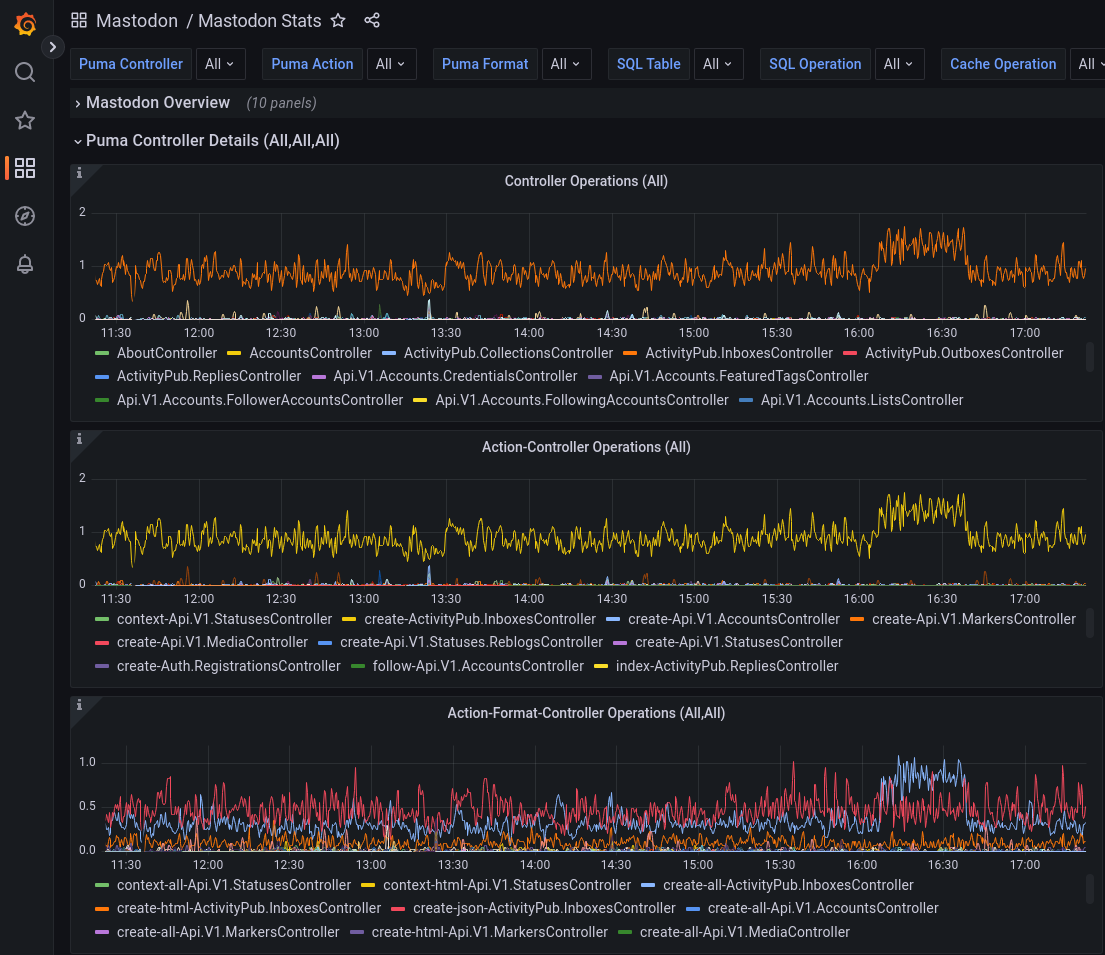Mastodon Part 3 Statsd And Prometheus IPng Networks